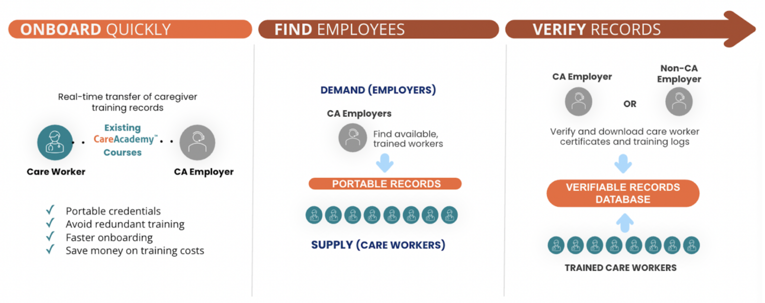 Introducing CareSync by CareAcademy - CareAcademy